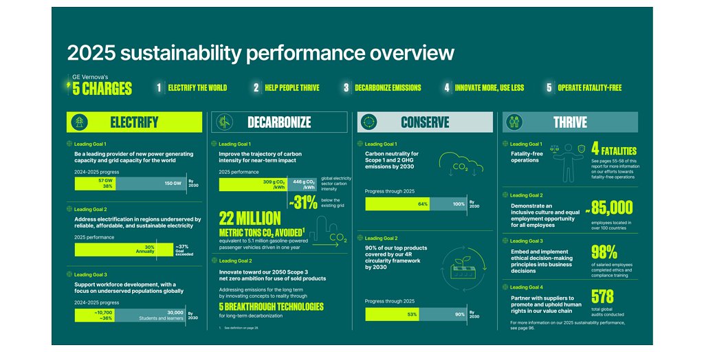 GE Vernova's High-Wire Act: Juggling Global Power Demand and Hard Tech ...