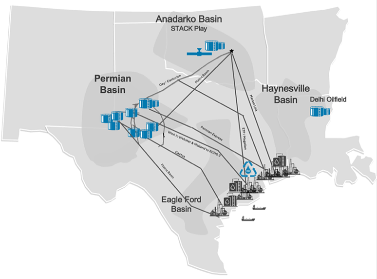 Vivakor's Volatility Play: The Unseen Network Stabilizing US Energy ...