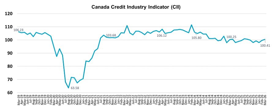 Gen Z's Debt Boom: Canada's Credit Market at a Generational Crossroads ...