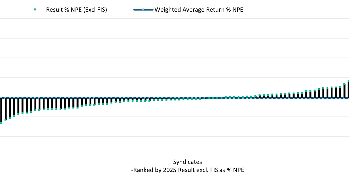 Lloyd's Strong 2025 Results Mask a Deepening Market Divide ...