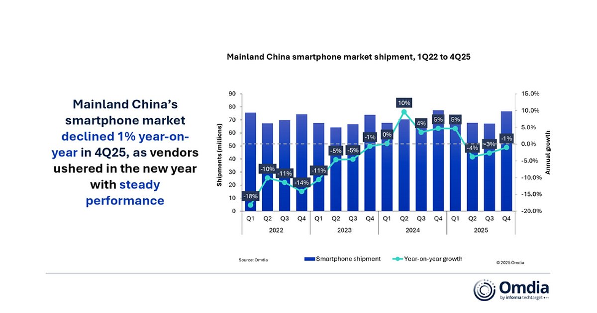 Huawei Reclaims China's Smartphone Crown in Major Market Shake-Up ...