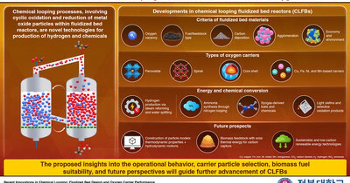The Decarbonization Engine: A New Reactor Tech to Clean Up Industry - BriefGlance.com
