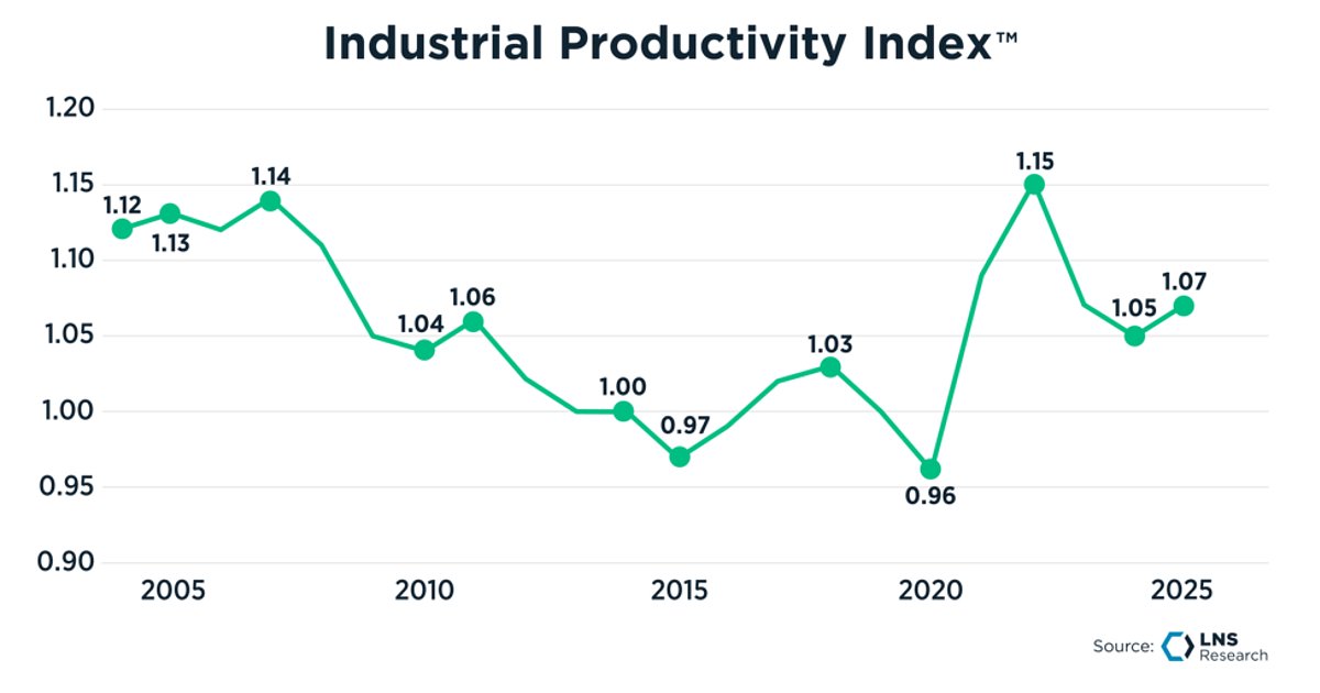 Manufacturing's Great Divide: Productivity Boom Creates a Two-Tiered ...