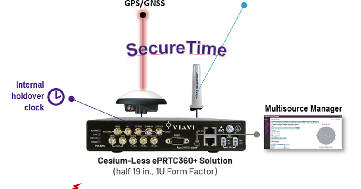 VIAVI Unveils Cesium-Free Clock, Disrupting Precision Timing Market ...