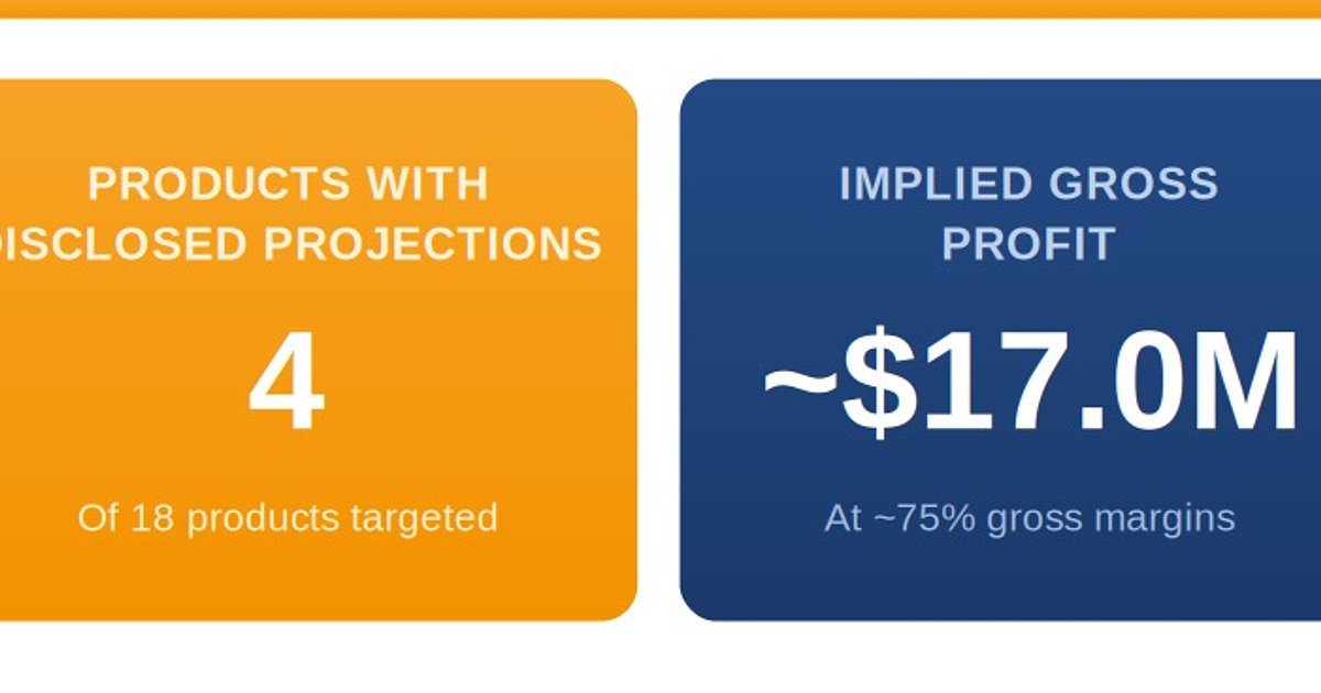 Cosmos Health’s American Gambit: A High-Stakes Bid for Profitability ...