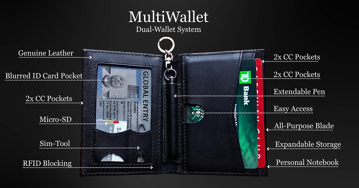 The Everything Wallet: Kickstarter Darling or Over-Engineered Gadget ...