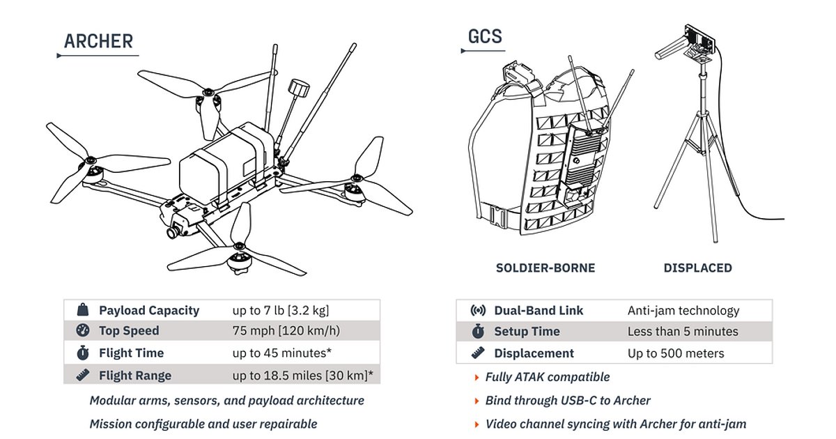 Neros Speeds Army Drone Delivery, Unveils Modular Archer Block 2 System ...