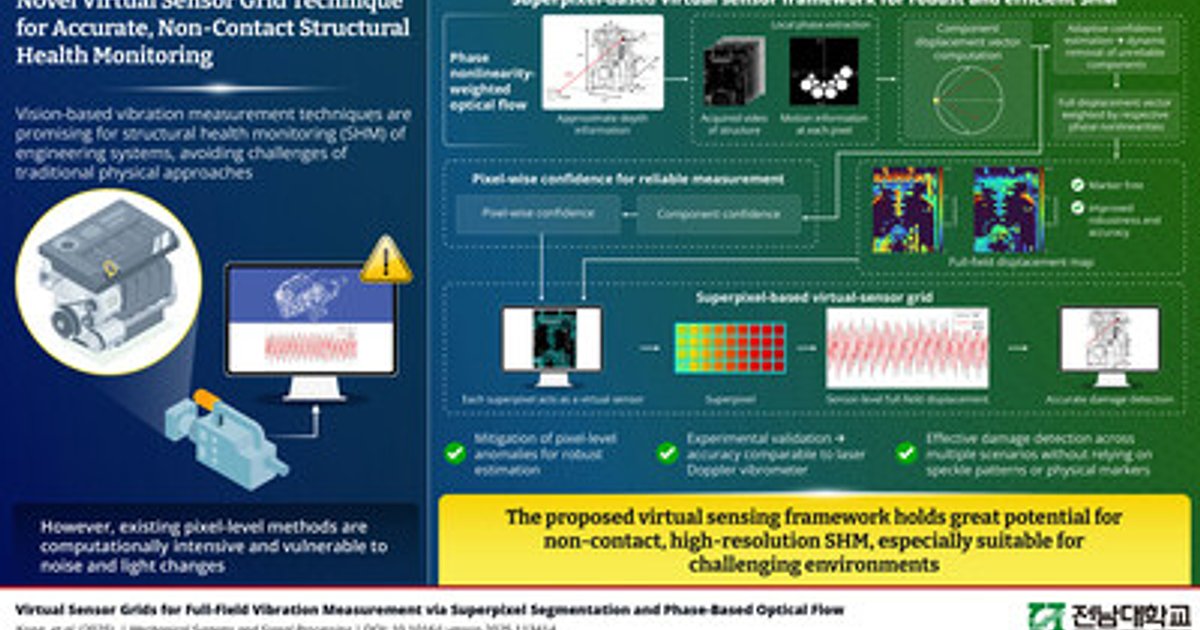 Virtual Sensors: A Camera-Based Leap in Infrastructure Safety ...