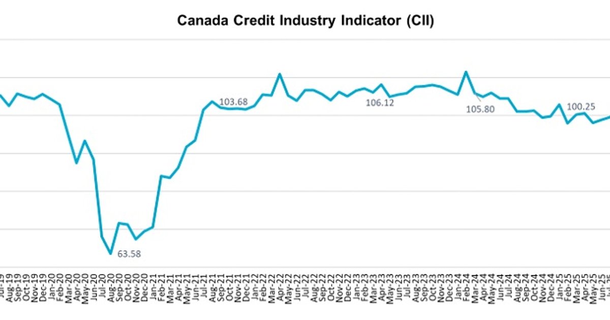 Gen Z's Debt Boom: Canada's Credit Market at a Generational Crossroads ...