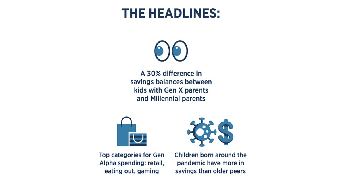 Gen Alpha's Money: Gen X Parents Foster Savers, Millennials Digital ...