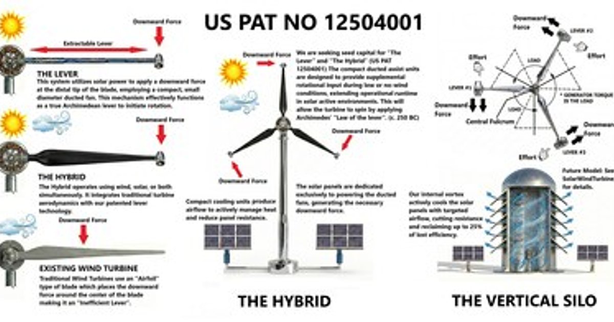 Leveraging Physics: A Startup's Audacious Plan for 80% Energy ...