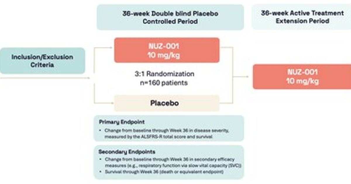 Hope for ALS: Neurizon Begins Pivotal Trial for Promising Drug NUZ-001 ...