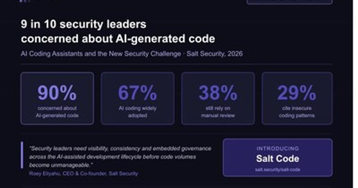 AI's Productivity Boom Creates a Looming Security Debt for Enterprises ...