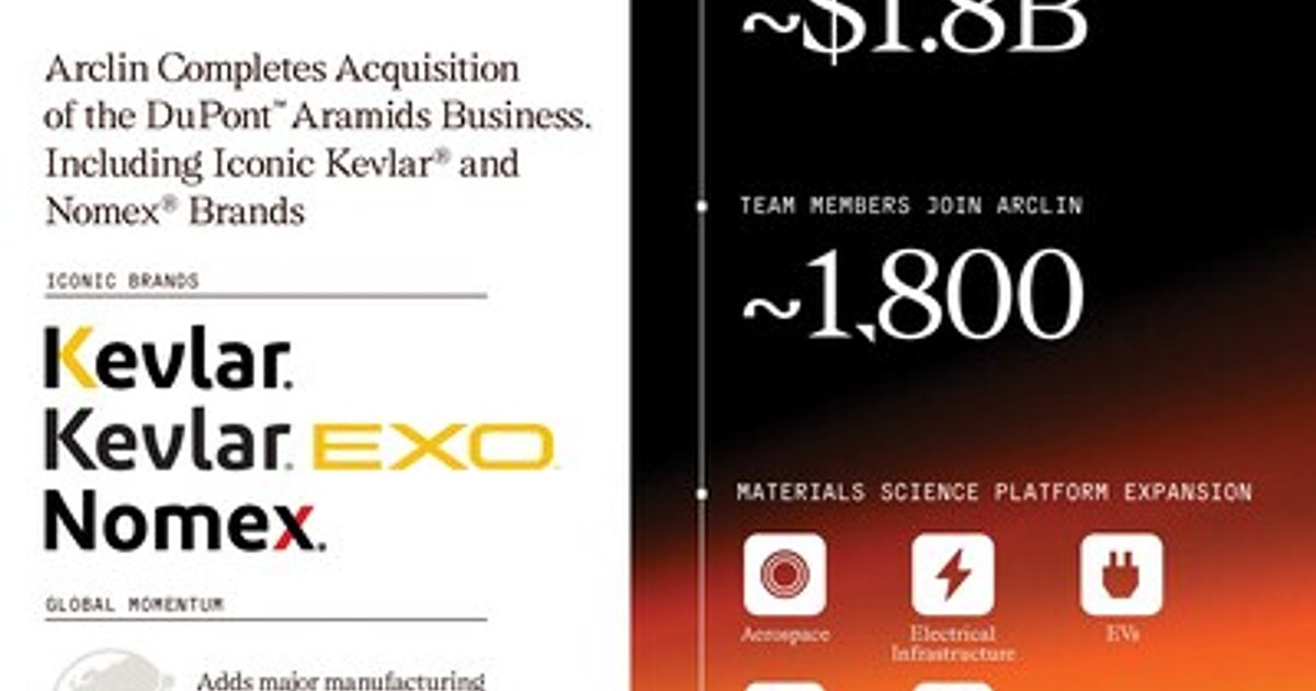 Arclin Acquires Kevlar, Nomex in $1.8B Deal, Reshaping Materials Sector ...